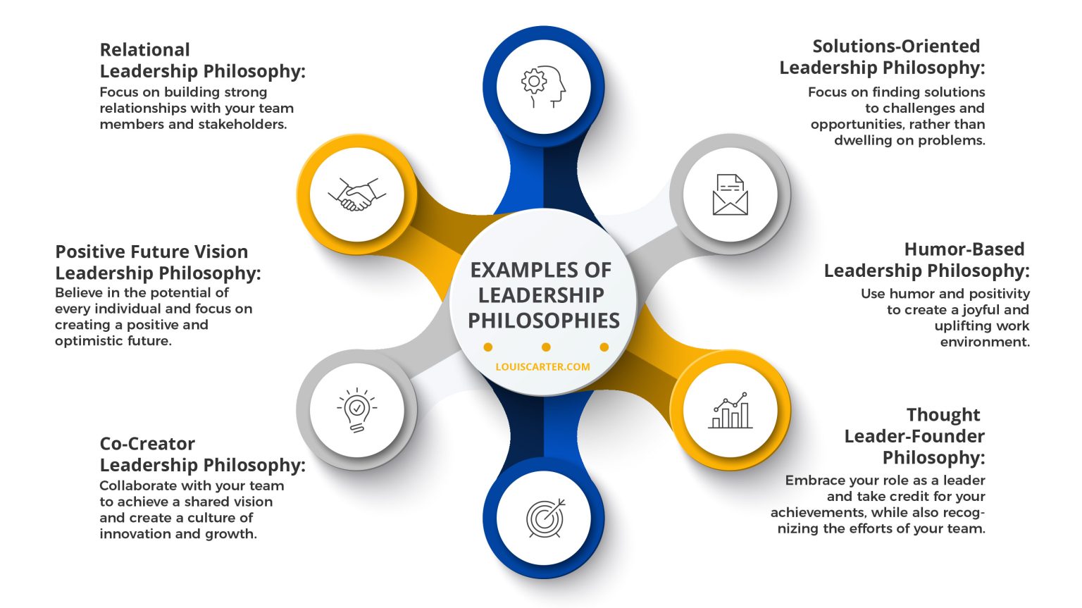 Leadership Philosophy 5 Best Examples & Guide - Updated 2025