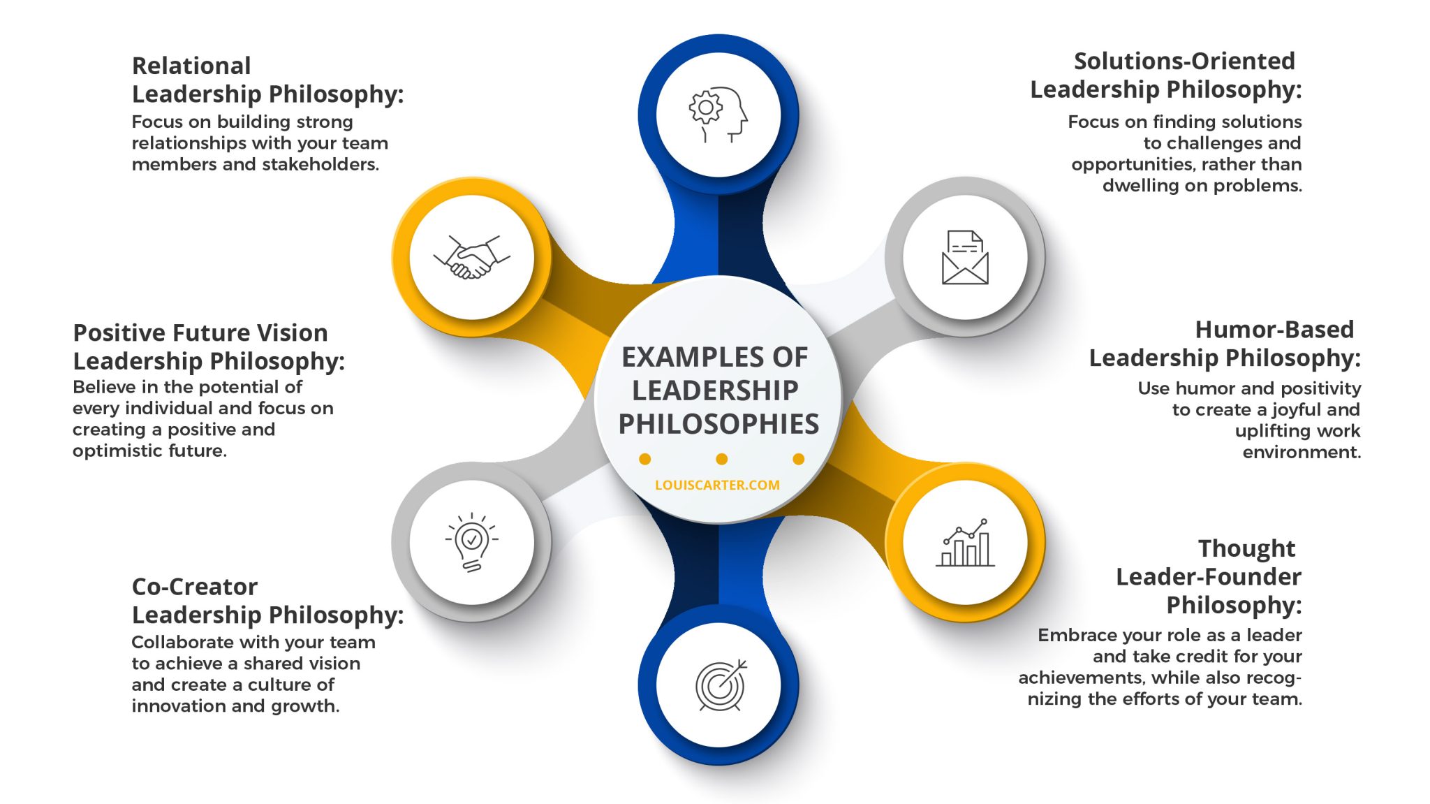 Leadership Philosophy 5 Best Examples & Guide - Updated 2025